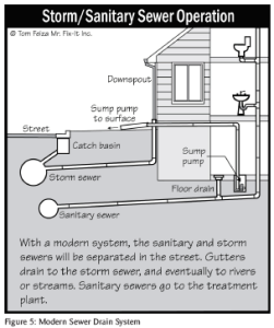 History of Sewers, Yes Sewers
